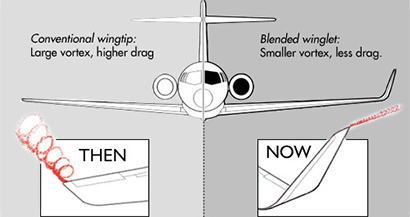 Six 767-300ER Blended Winglets Ordered - Aerospace Manufacturing and Design
