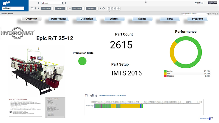 5ME releases Freedom 4.0 shop-floor management software - Aerospace ...