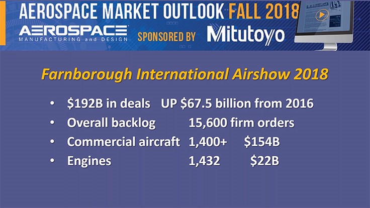 Aerospace Market Outlook Fall 2018 - Aerospace Manufacturing and Design