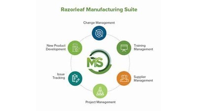 product lifecycle management (PLM) - Aerospace Manufacturing and Design