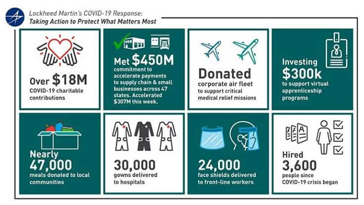 Lockheed Martin accelerates $307 million to suppliers - Aerospace ...