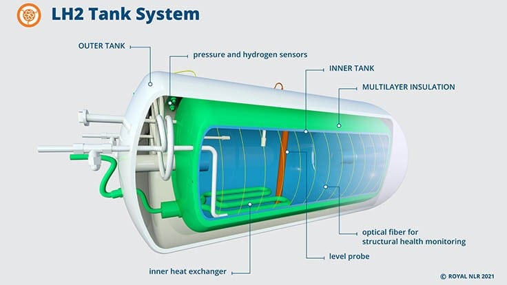 Toray Advanced Composites, consortium to develop LH2 tanks - Aerospace ...
